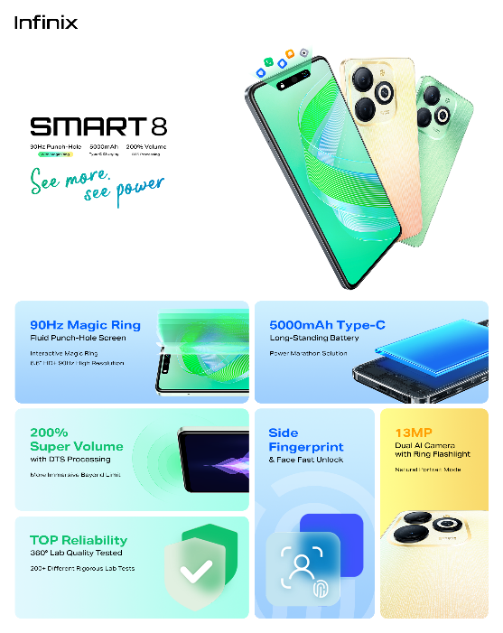Your Guide to Infinix: Insights into ZERO, NOTE, HOT, and SMART Series